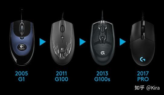 gpro和gpw有啥区别? - 知乎