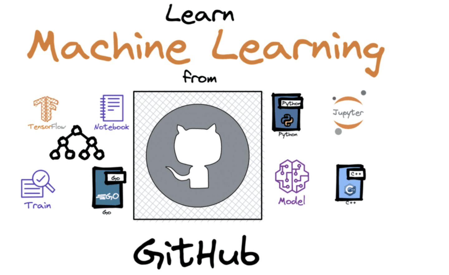 github 中顶级机器学习项目 - 知乎