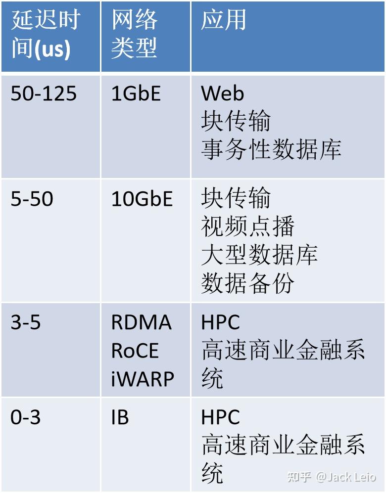 网卡基础及功能介绍篇 - 知乎