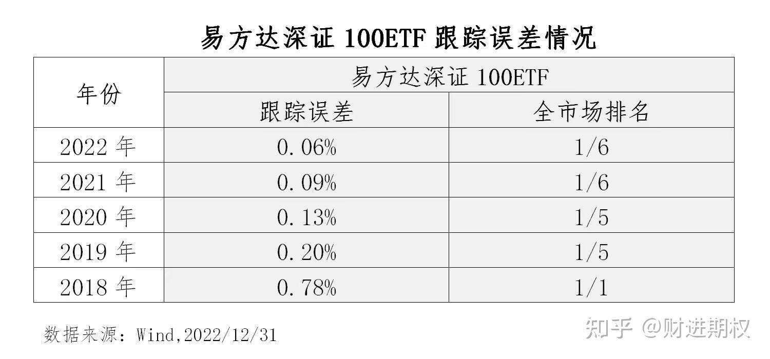 深证100ETF期权品种介绍 - 知乎