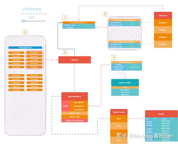 一张图形象理解Vulkan DescriptorSet - 知乎