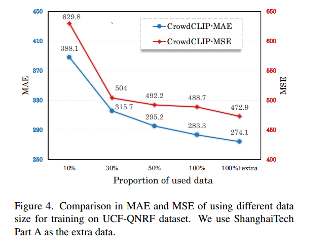 CrowdCLIP: Unsupervised Crowd Counting via Vision-Language Model论文解读（CVPR 2023） - 知乎