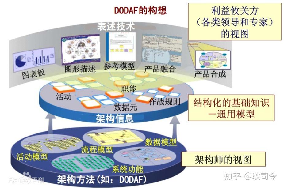 企业的4A架构与数字化思维 - 知乎