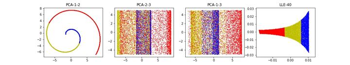 Locally Linear Embedding - 知乎
