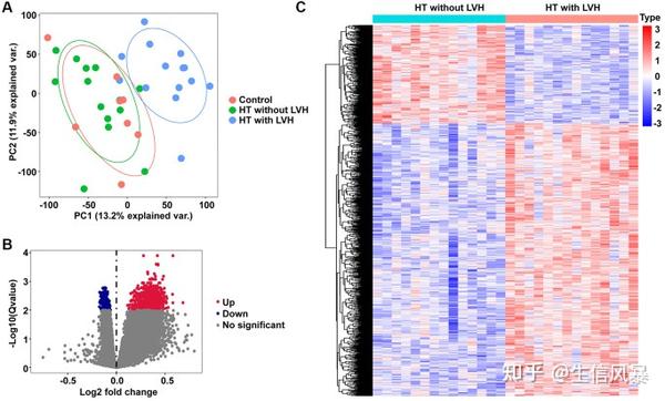 wgcna生信分析怎么做？复现这篇5+文章你也能轻松掌握 - 知乎