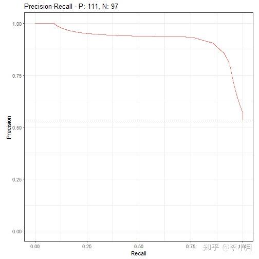 R语言机器学习：mlr3模型评价和比较 - 知乎