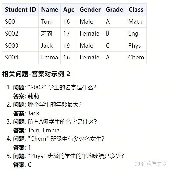 Table Question Answering（表格问答）模型 - 知乎