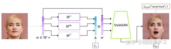 StyleCLIP: Text-Driven Manipulation of StyleGAN Imagery 阅读笔记 - 知乎