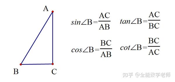 三角函数公式理解记忆大全 综述 - 知乎