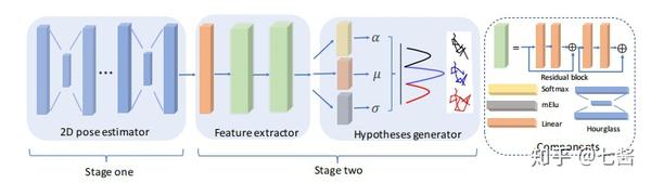 3D Pose Estimation关键点检测的算法整理（2020） - 知乎