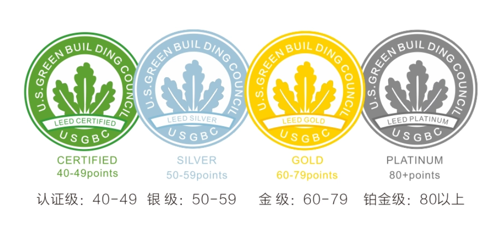 LEED绿色建筑认证体系全面介绍 - 知乎