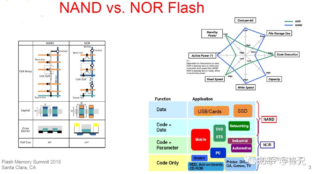 NOR Flash 也要Function Safety - 知乎
