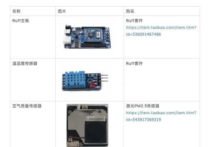 【IoT 毕业设计】Ruff开发板 + 华为云IoT + IoT 数据分析 实现家居环境监控 - 知乎