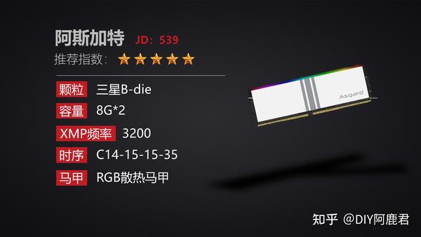 2022年8月DDR4内存条推荐，500的三星B-die带你一路超到4000 - 知乎