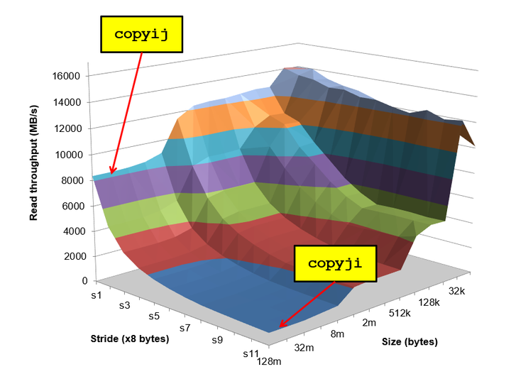 【CSAPP笔记】3.6 控制 - 知乎