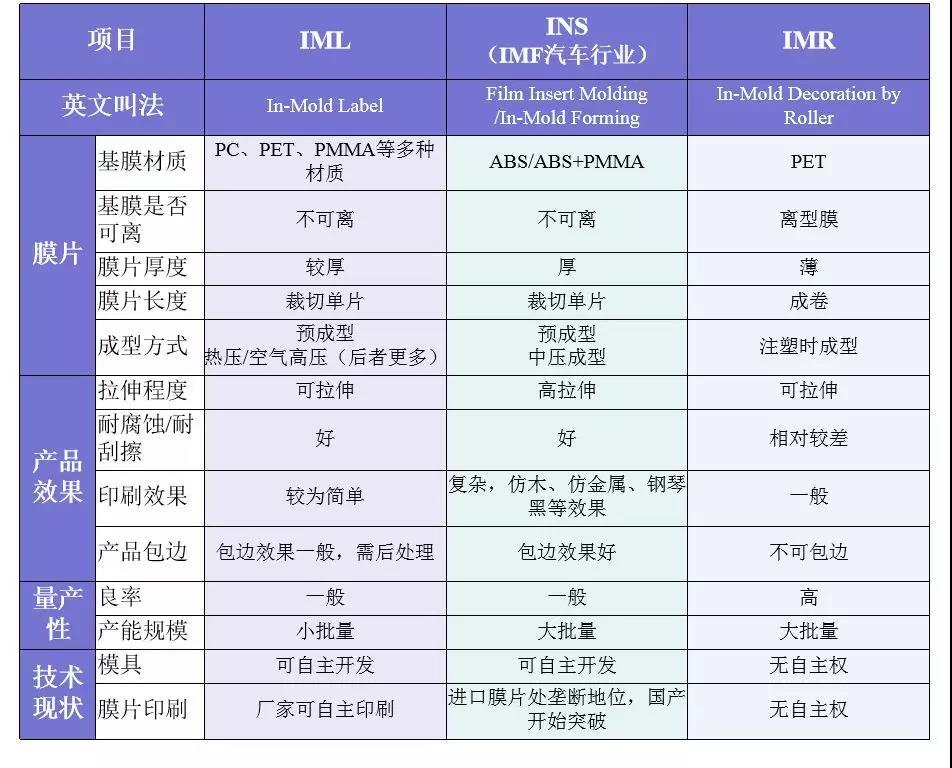 一文了解各类IMD模内装饰工艺 - 知乎