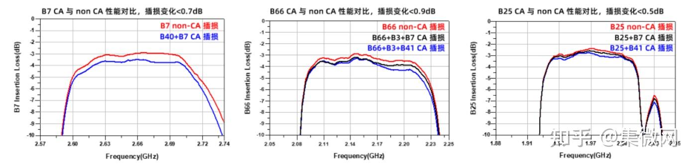 星曜半导体发布全自主研发、高性能DiFEM模组芯片和4G Cat. 1 PA芯片，产品覆盖射频前端多领域 - 知乎