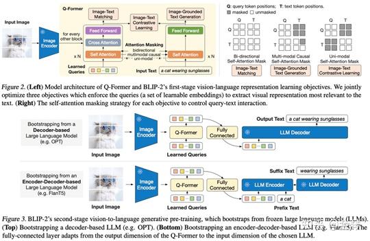 图文检索（Image-text retrieval）专题分享 - 知乎