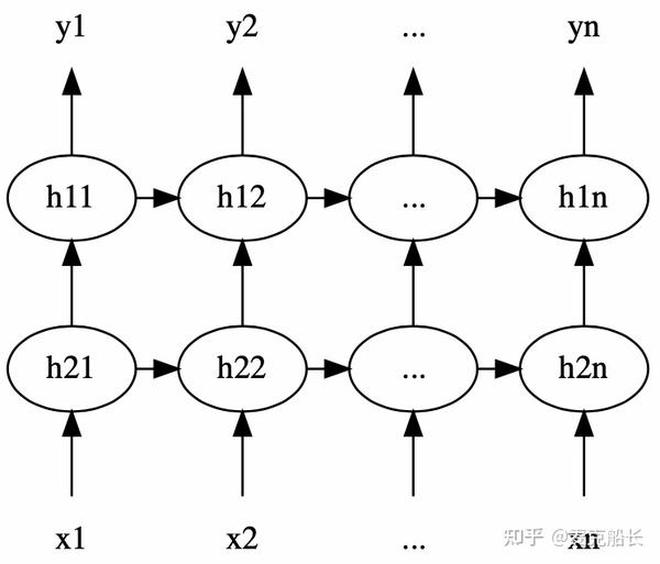 人工智能 LLM 革命前夜：一文读懂横扫自然语言处理的 Transformer 模型 - 知乎