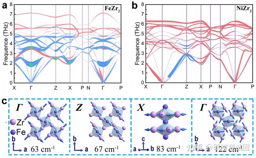 北京科技大学《Nat. Commun.》：NTE合金 - 知乎