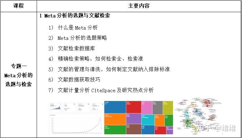 R语言meta包的预后meta分析复现 - 知乎