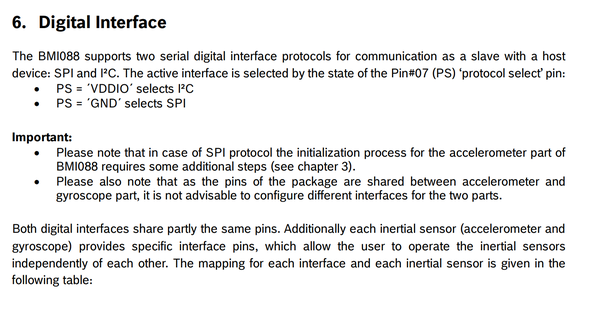 BMI088数据读取 - 知乎