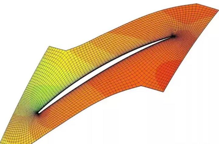 Tecplot非结构网格数据格式 - 知乎
