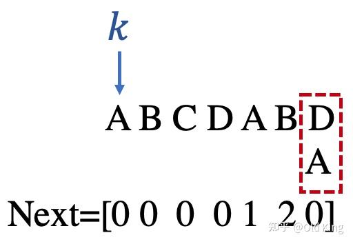 一文搞懂模式匹配算法（一）--- KMP算法 - 知乎