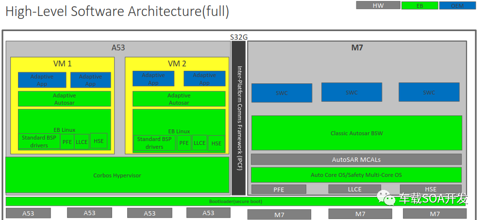面向服务架构的中间件方案 - 知乎