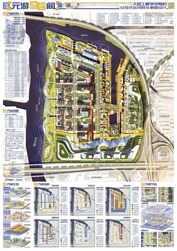 城市设计这样做！WUPENiCity2022城市设计竞赛一等奖一览！ - 知乎