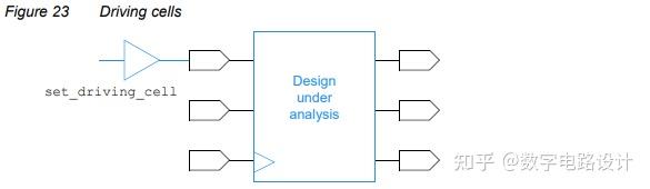 Prime Time User Guide 中英对照 第五章（上） - 知乎
