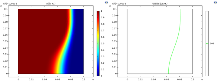 再谈COMSOL中的固液相变 - 知乎