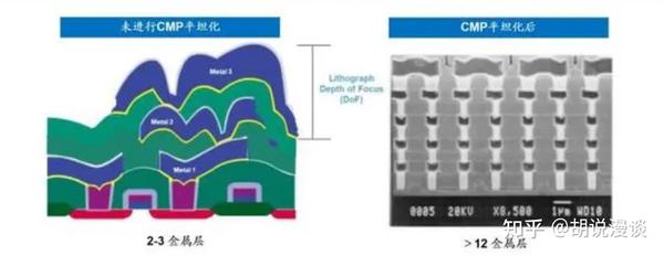 芯片产业链系列3-超级长文解析芯片制造全流程 - 知乎