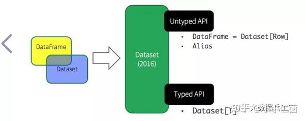 最全Spark保姆级面试教程 - 知乎