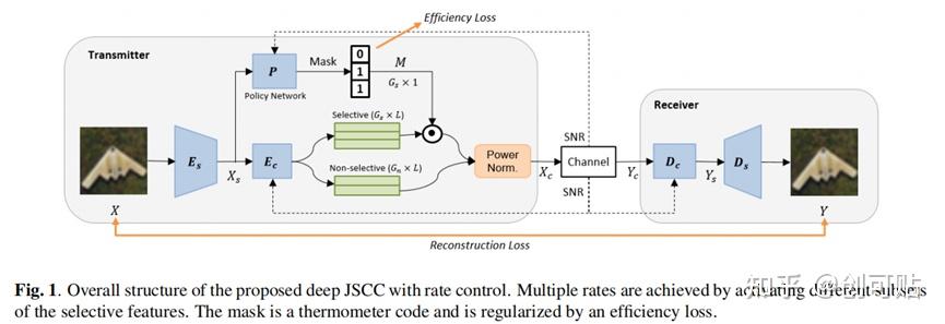 语义通信经典文章总结 - 知乎