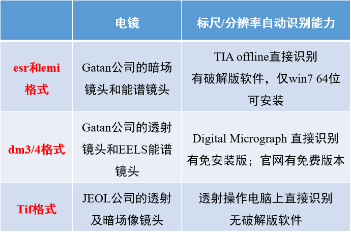 TEM图像分析处理软件DigitalMicrograph进阶教程：处理非Gatan公司电镜图片 - 知乎