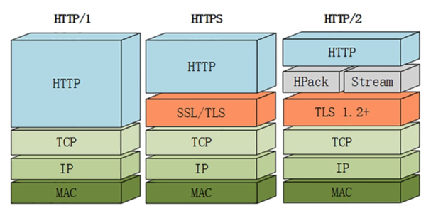 HTTP 协议内容的介绍与应用 - 知乎