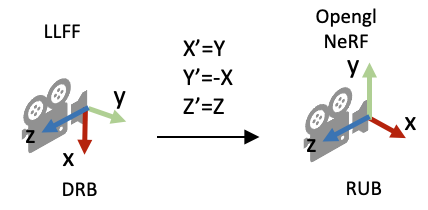 NeRF代码解读-相机参数与坐标系变换 - 知乎