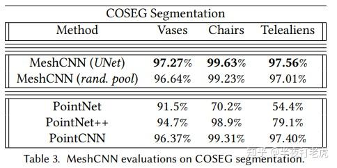深度学习3D Mesh分割网络---MeshCNN - 知乎