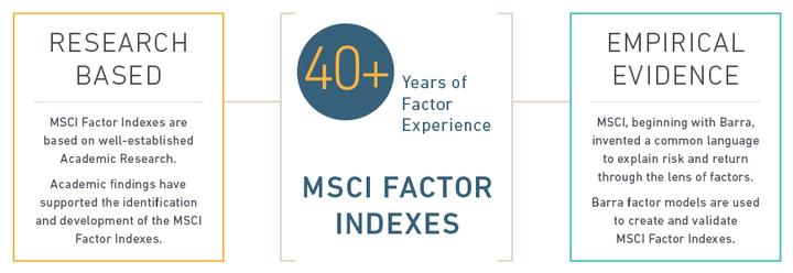 Barra 模型的填坑、讨论帖 - 知乎