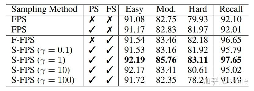 2022-AAAI-3D Detection-SASA: Semantics-Augmented Set Abstraction for Point-based 3D Object ...