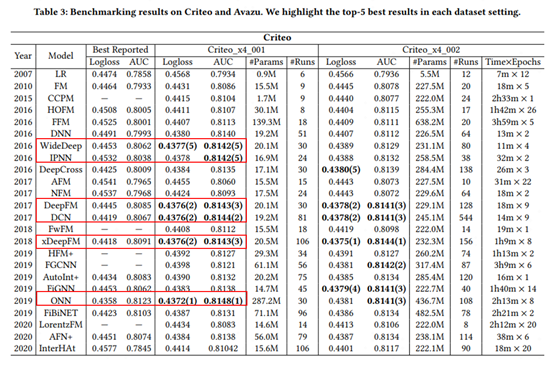 一个超好用的CTR开源项目FuxiCTR - 知乎