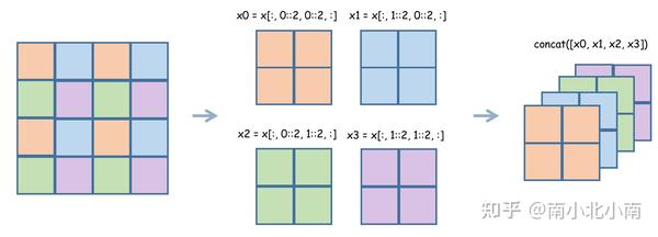 Transformer系列一：Swin Transformer论文精读 - 知乎
