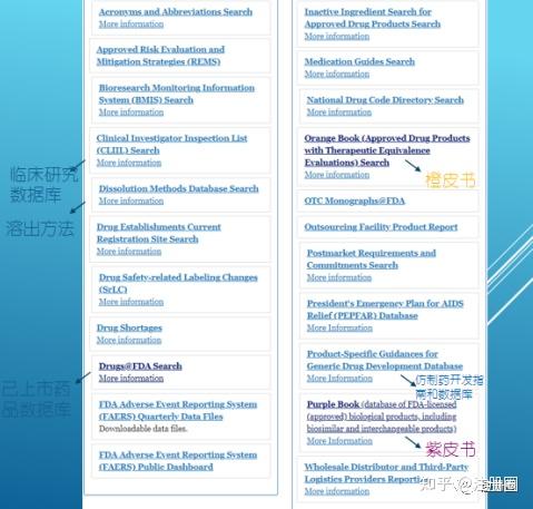 收藏！一文教你玩转FDA官网 - 知乎