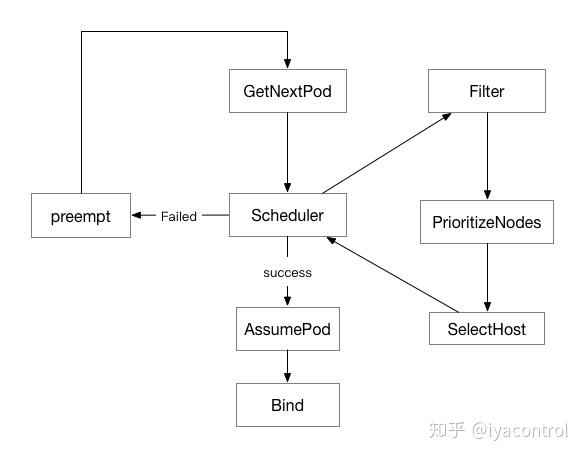 一文看懂 kube-scheduler - 知乎