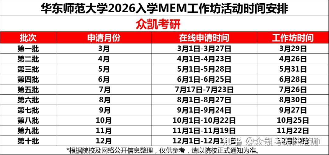 2026入学考管综的看这一篇就够了 |MBA/EMBA/MEM/MPA见面会时间汇总 - 知乎