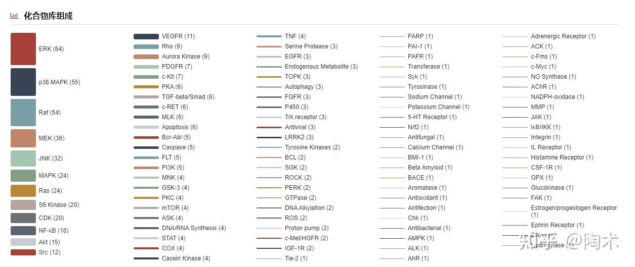 快速了解ERK/MAPK信号通路？ - 知乎