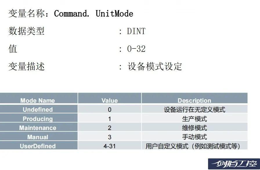 到底什么是OMAC标准？ - 知乎