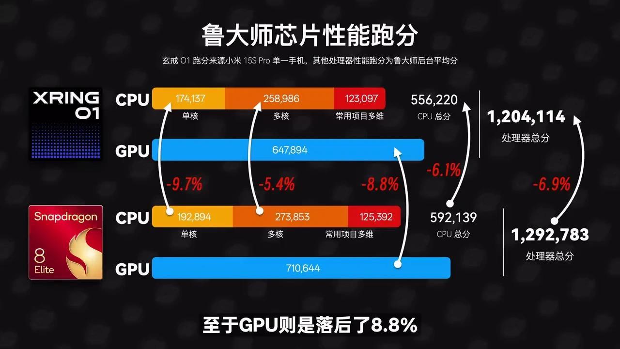 小米自研玄戒O1上桌，性能竟干翻天玑9400 - 知乎