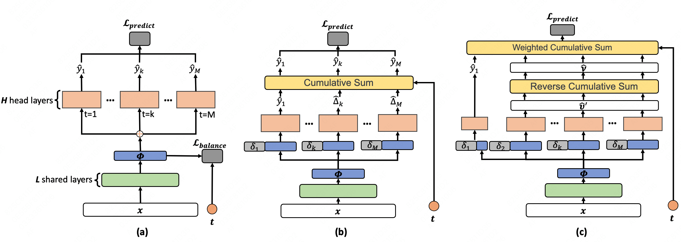 KDD 2023 | 美团技术团队精选论文解读 - 知乎